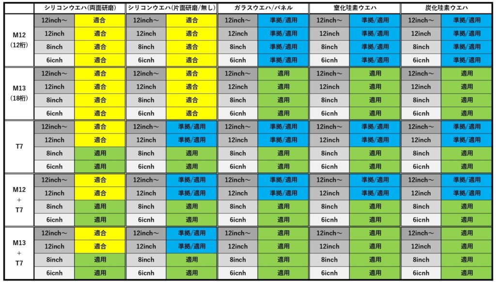 SEMI規格対応マーキング – エルテック株式会社